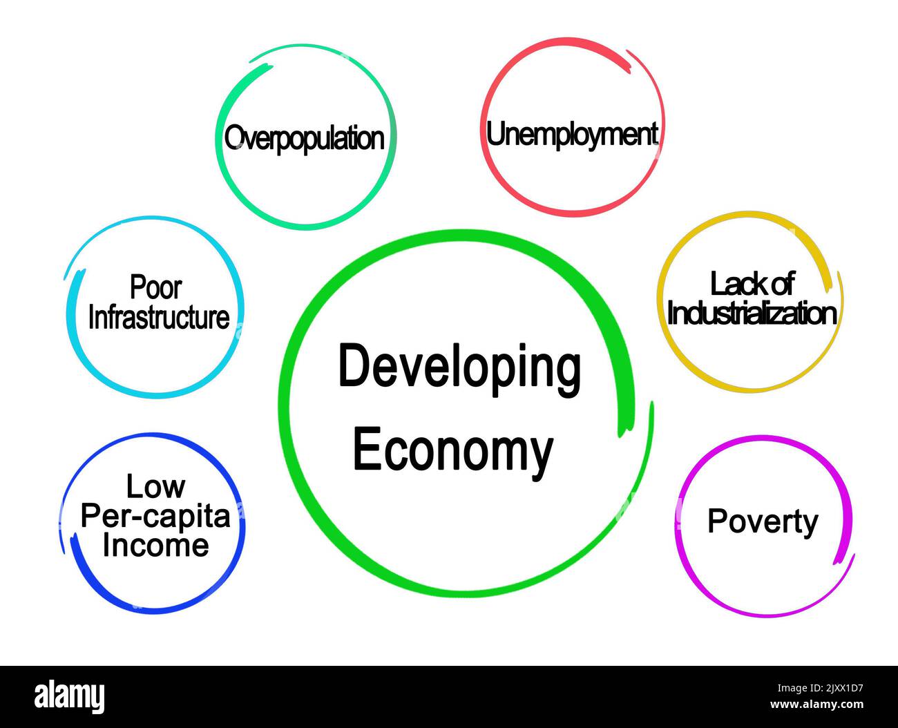 Developing the poor Cut Out Stock Images & Pictures - Alamy