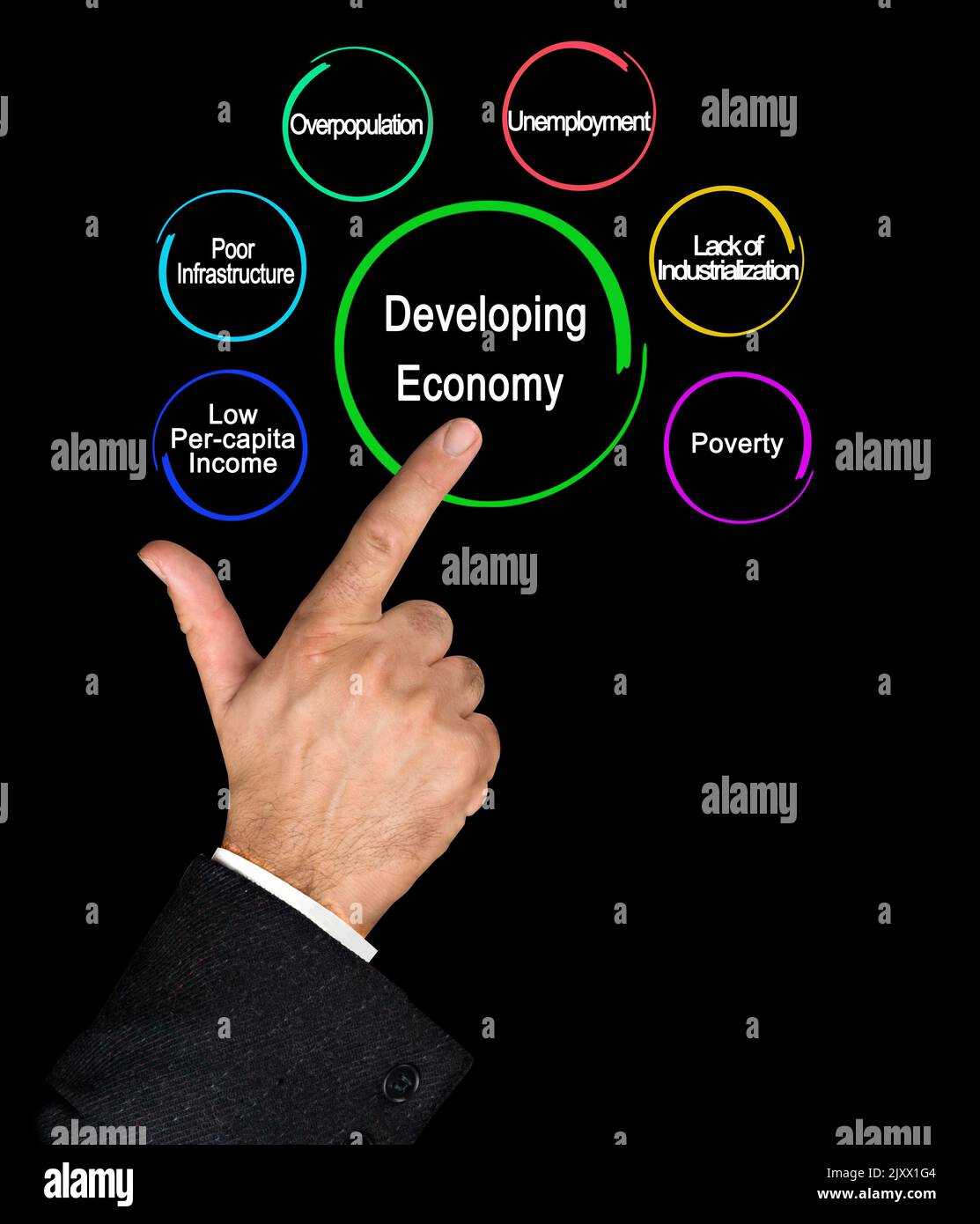 Six Characteristics of Developing Economy Stock Photo - Alamy