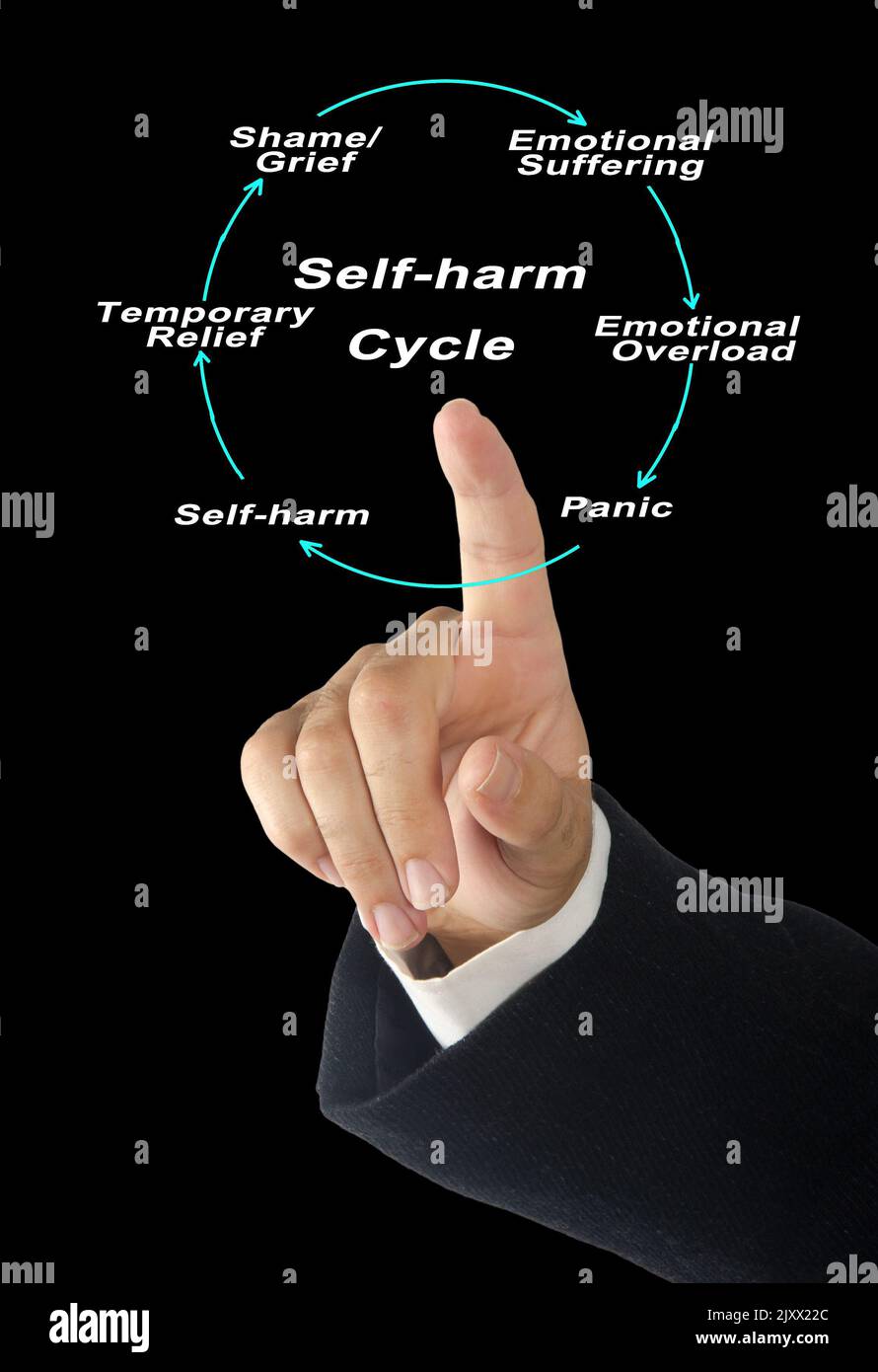 Self -harm Cycle Stock Photo - Alamy