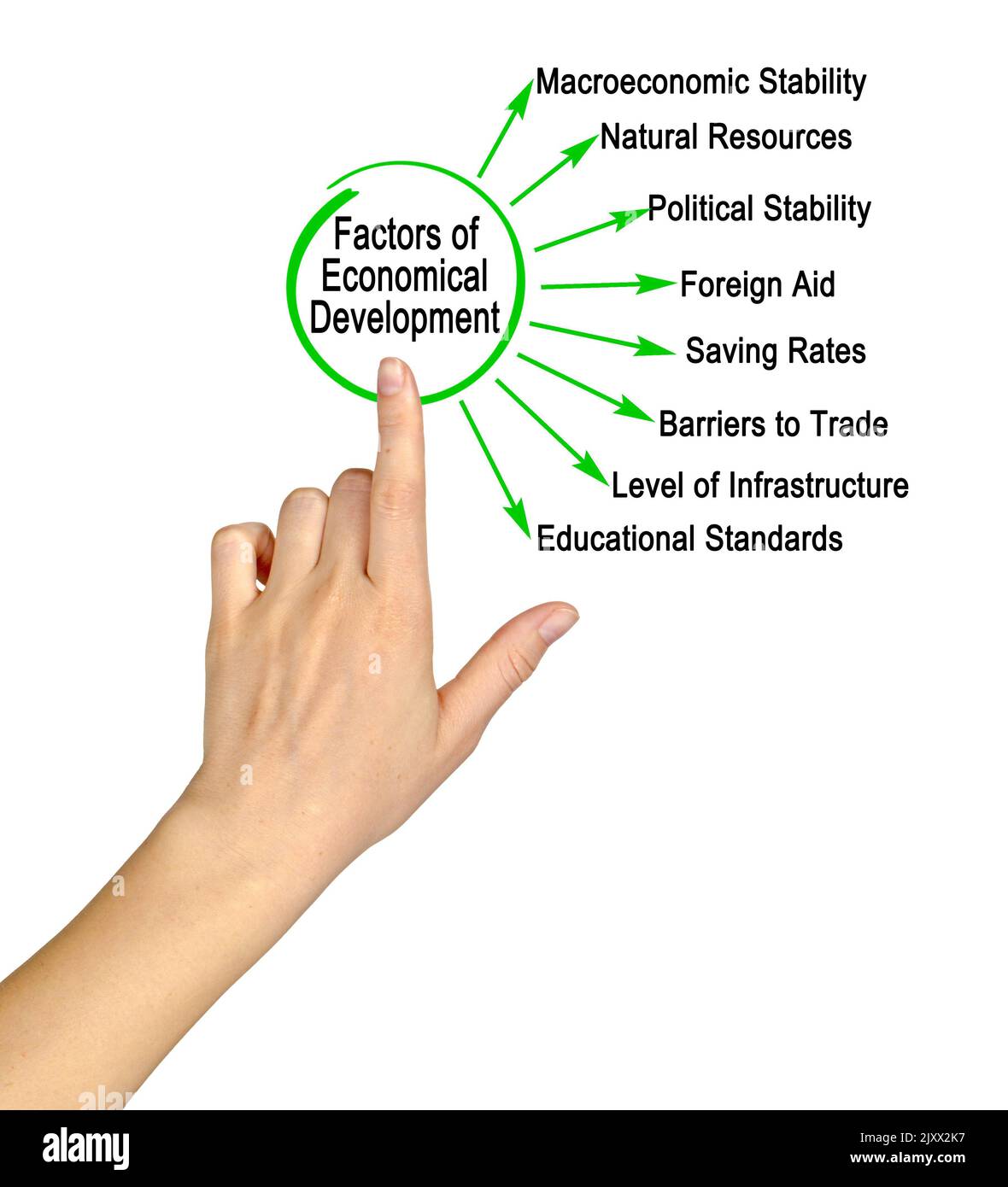 Macroeconomic development hi-res stock photography and images - Alamy