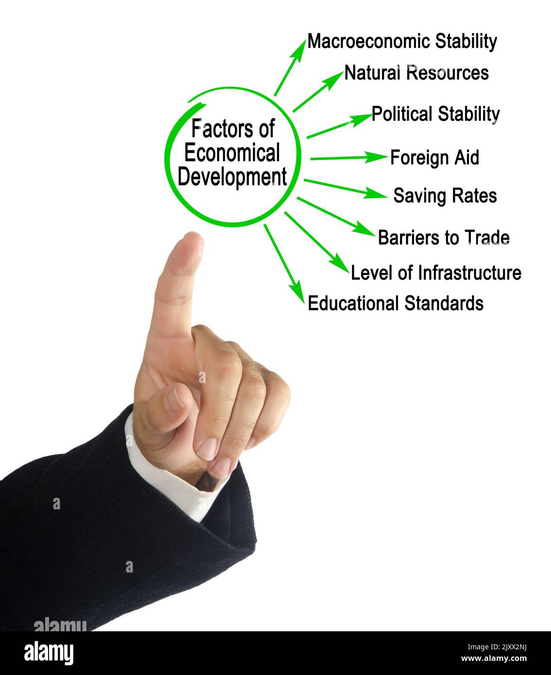 Macroeconomic development hi-res stock photography and images - Alamy