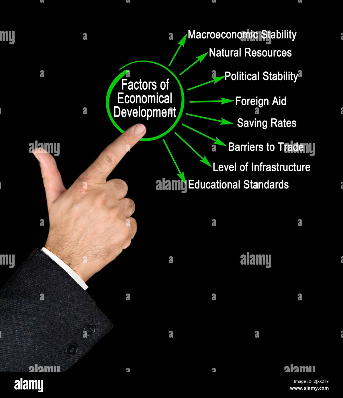 Eight Factors of Economical Development Stock Photo - Alamy