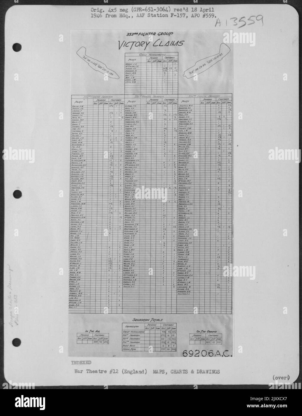 Scoreboard Of The 353Rd Fighter Group Shows The Number Of Enemy ...