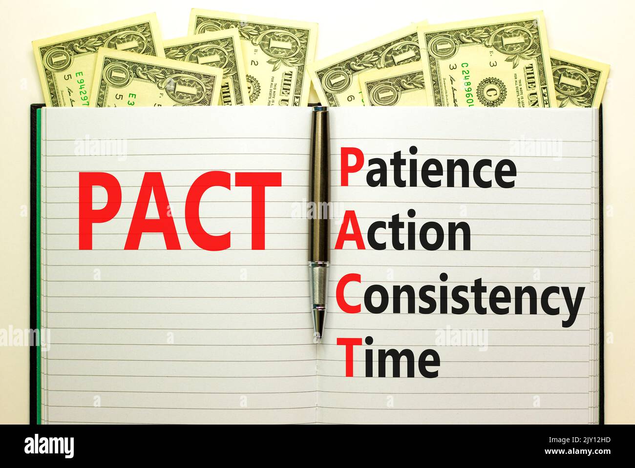 PACT patience action consistency time symbol. Concept words PACT ...