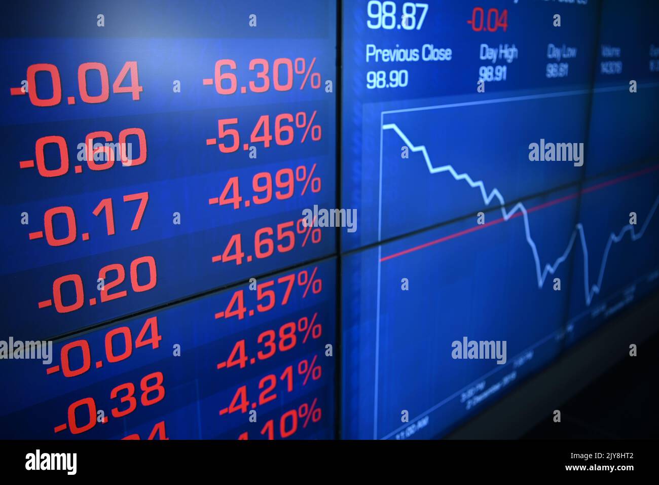 An indicator board displaying stock prices at the Australian Stock ...