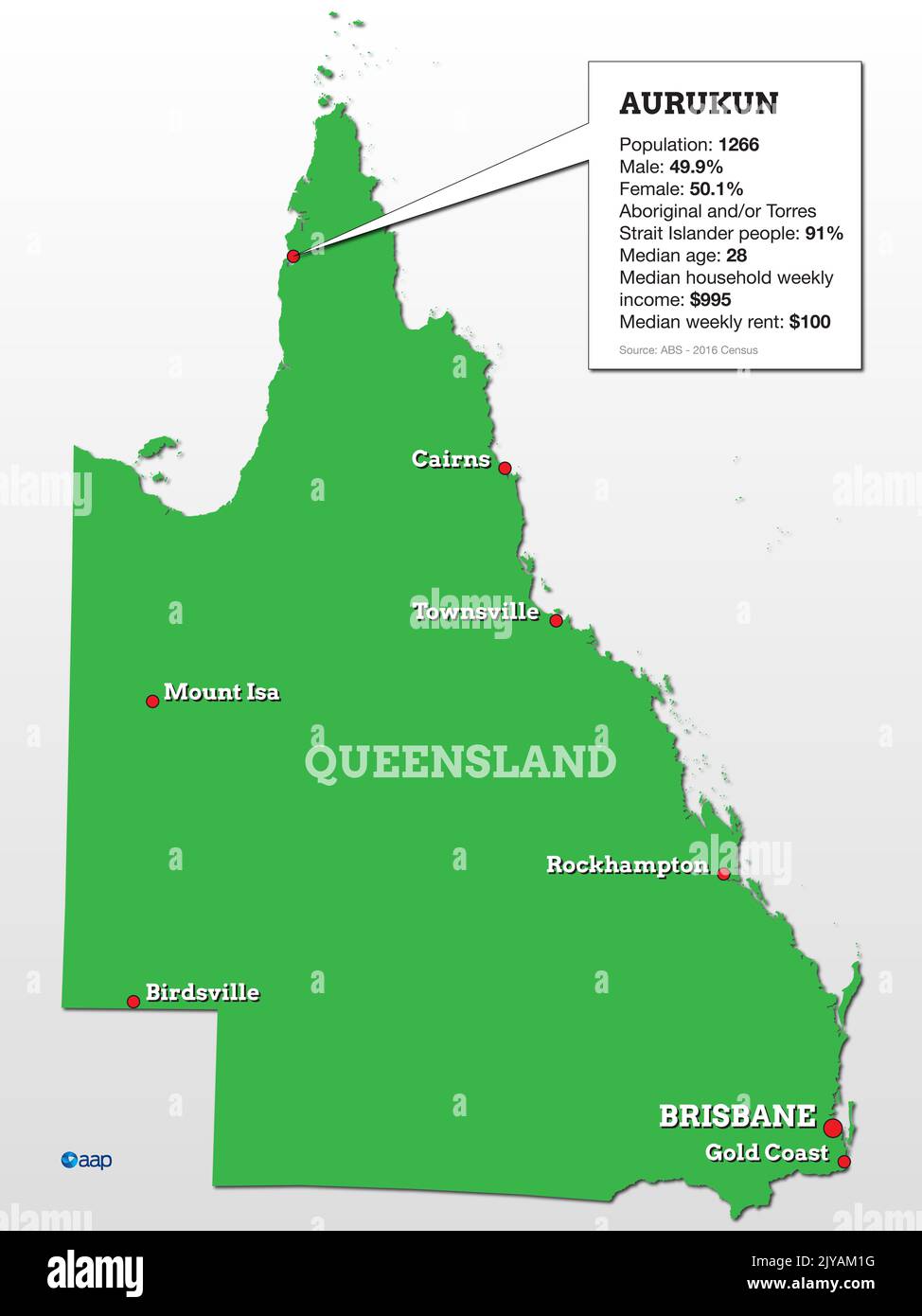 Map of Queensland showing the location of Aurukun and basic statistics ...