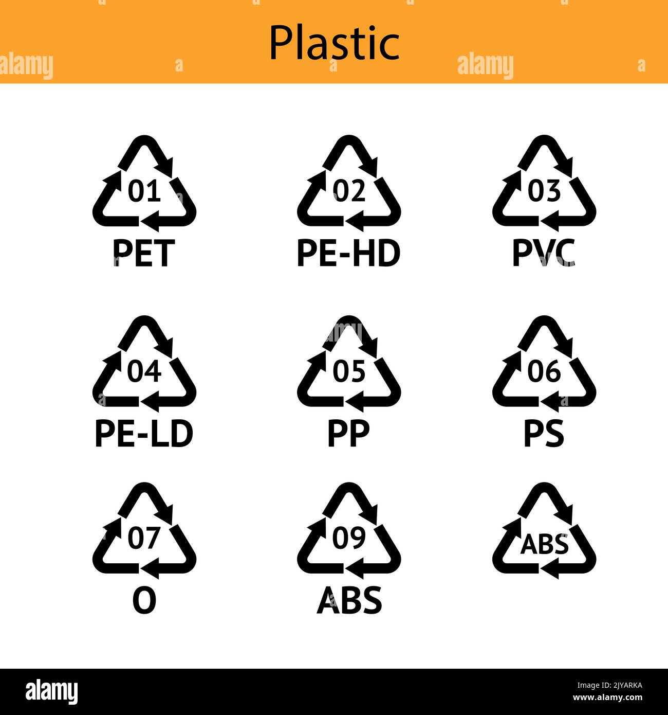 Plastic Recycling codes. Recycling symbol on an isolated background ...