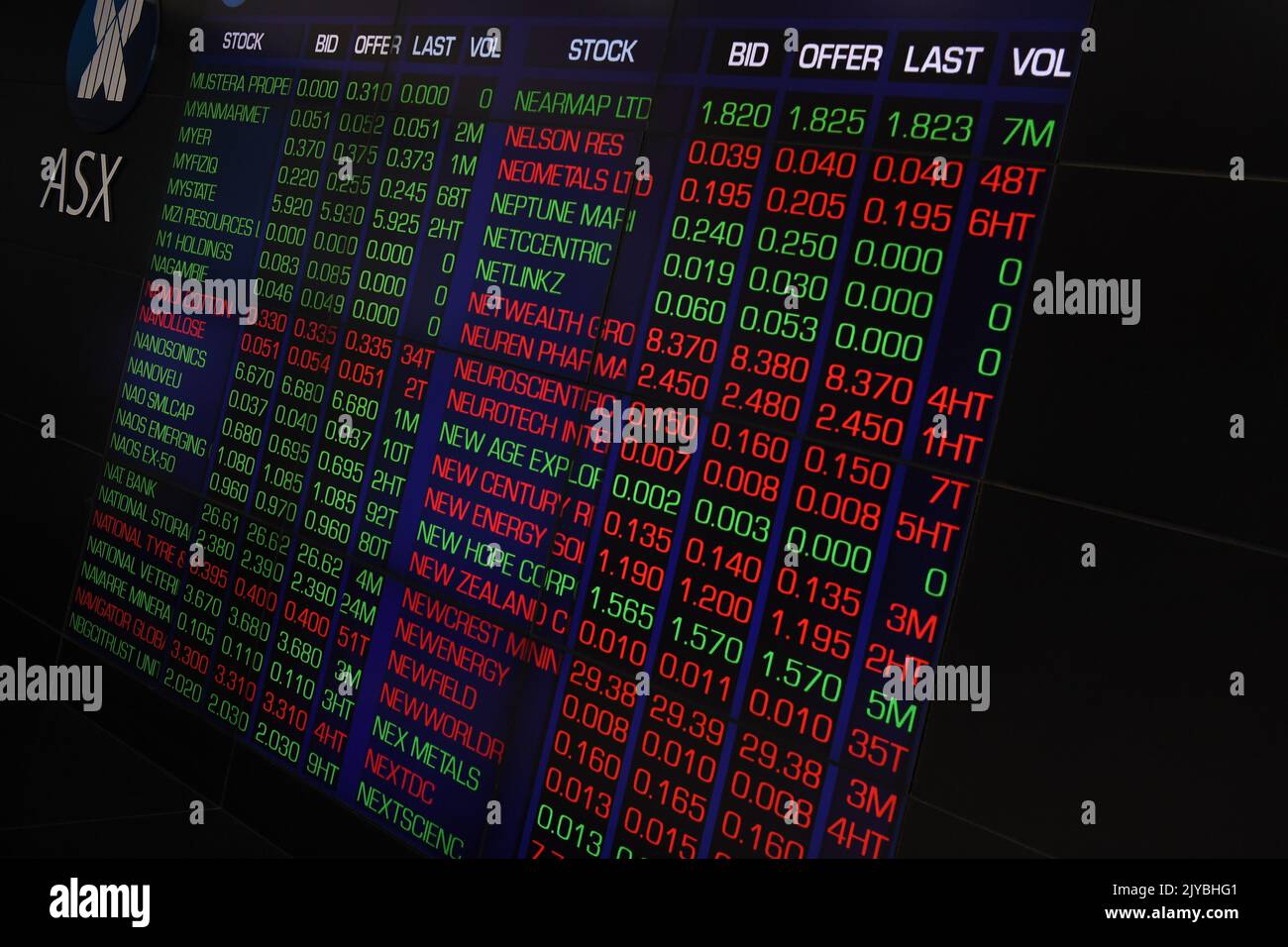 The market boards at the Australian Stock Exchange (ASX) in Sydney ...