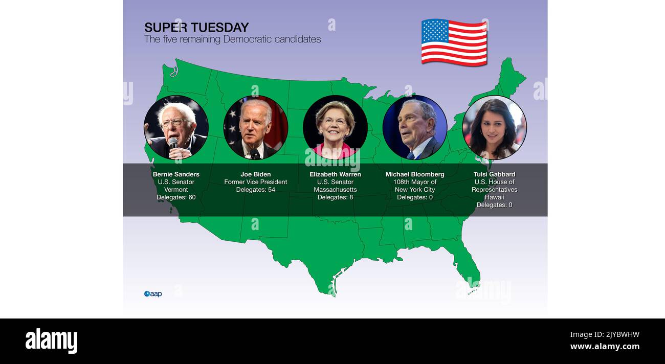 Graphic showing the five remaining Democratic candidates in the U.S ...