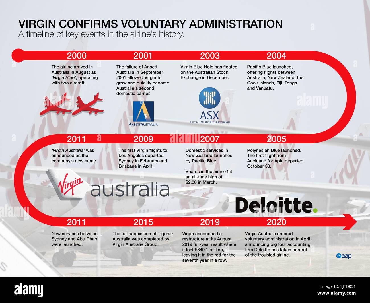 Virgin confirms voluntary administration. A timeline of key events in ...