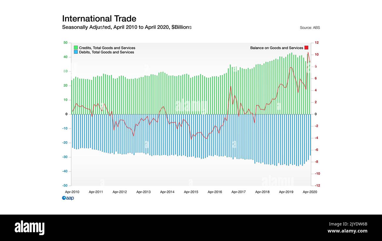 Data released by the Australian Bureau of Statistics on Thursday June 4 ...