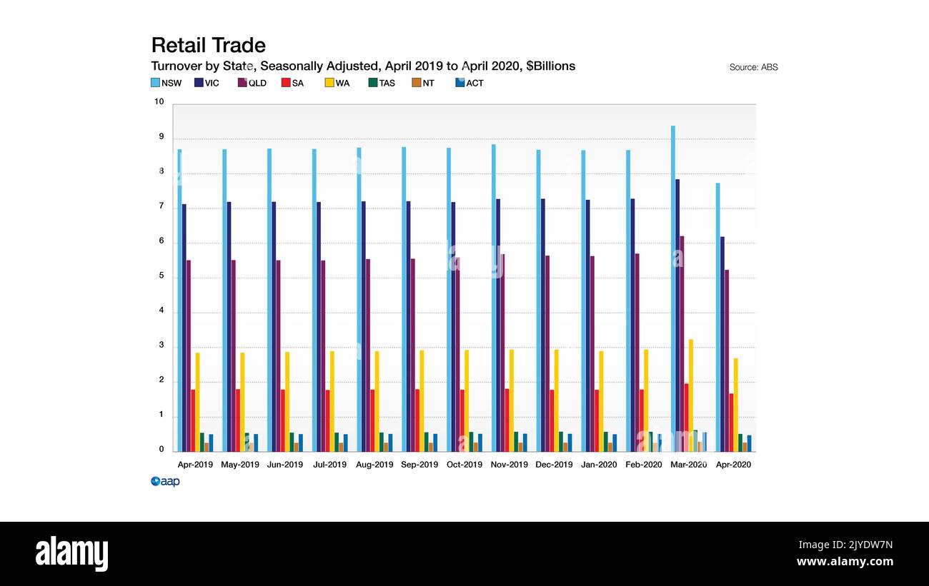 ABS data released June 4 shows retail turnover by state, seasonally ...