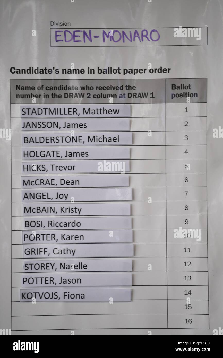 The result of the ballot draw for the Eden-Monaro by-election in ...