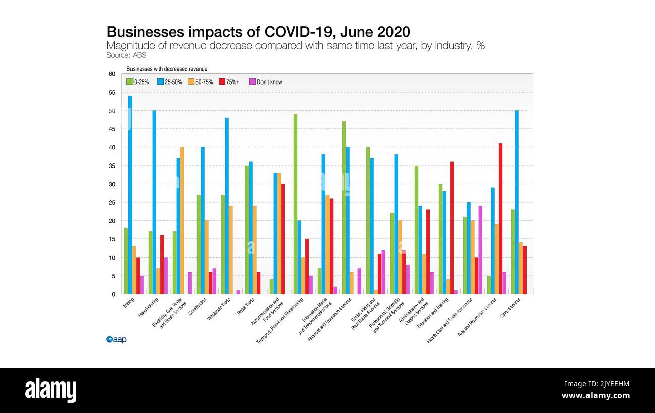Data released by the Australian Bureau of Statistics Wednesday June 24 ...