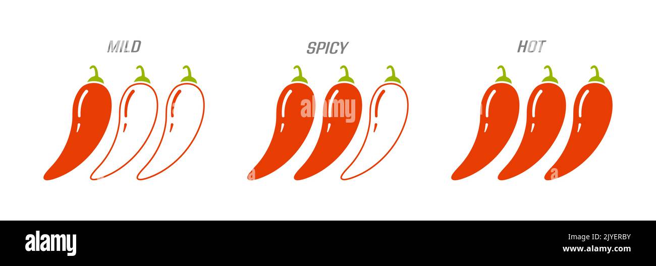 The level of spices in the food. The degree of pepper availability is ...