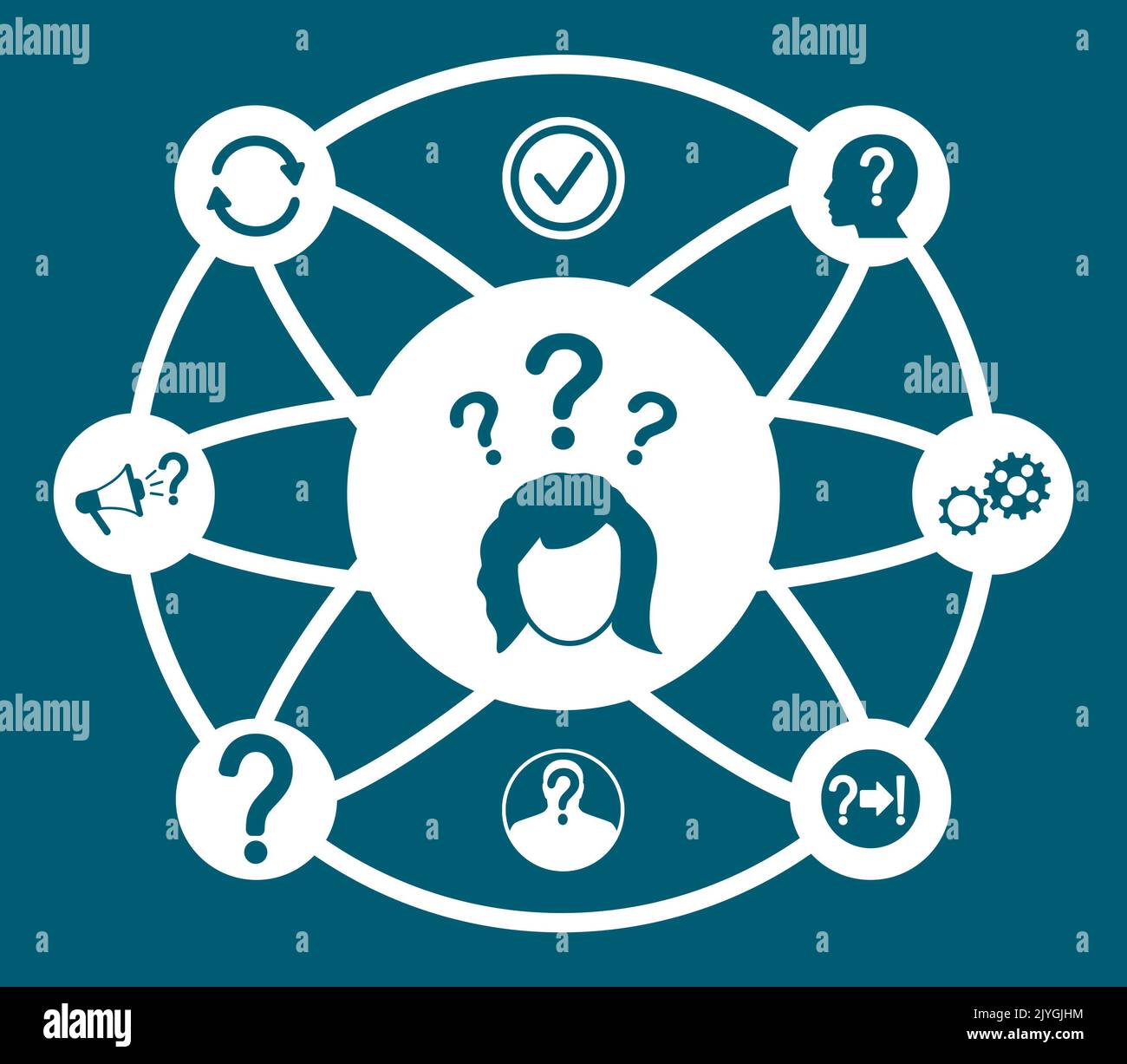 Concept of question with connected icons Stock Photo - Alamy