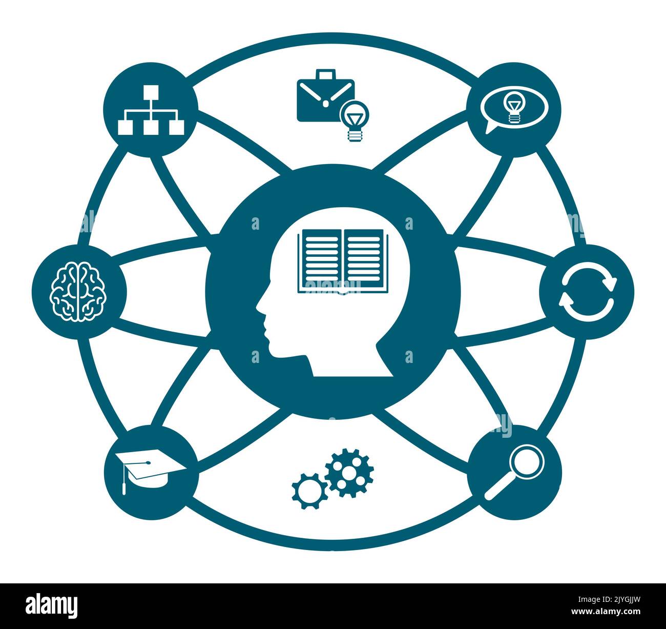 Concept of knowledge with connected icons Stock Photo - Alamy