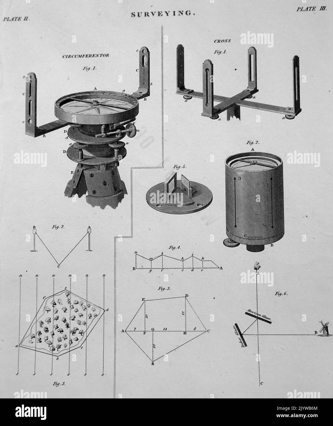 Collection of Surveying tools and methods for measurements. Dated 18th ...
