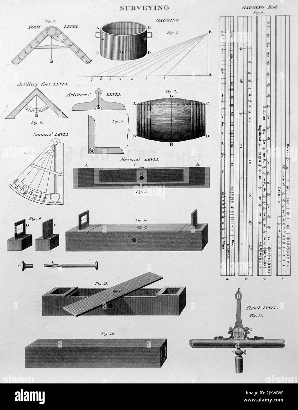 Collection of Surveying tools and methods for measurements. Dated 18th ...