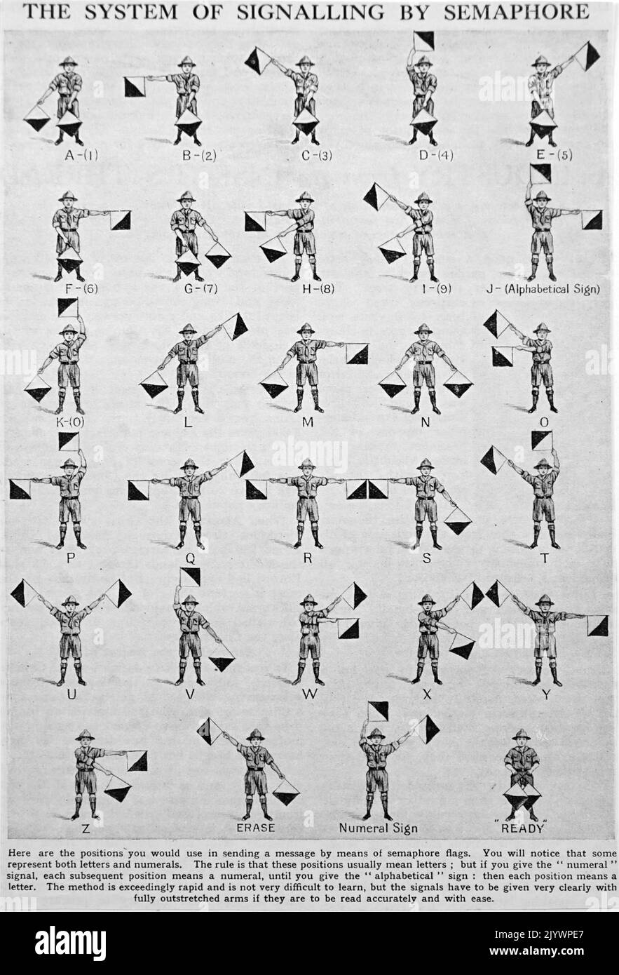 Illustration depicting the system of signalling by flag semaphore the ... Illustration depicting the system of signalling by flag semaphore the ...
