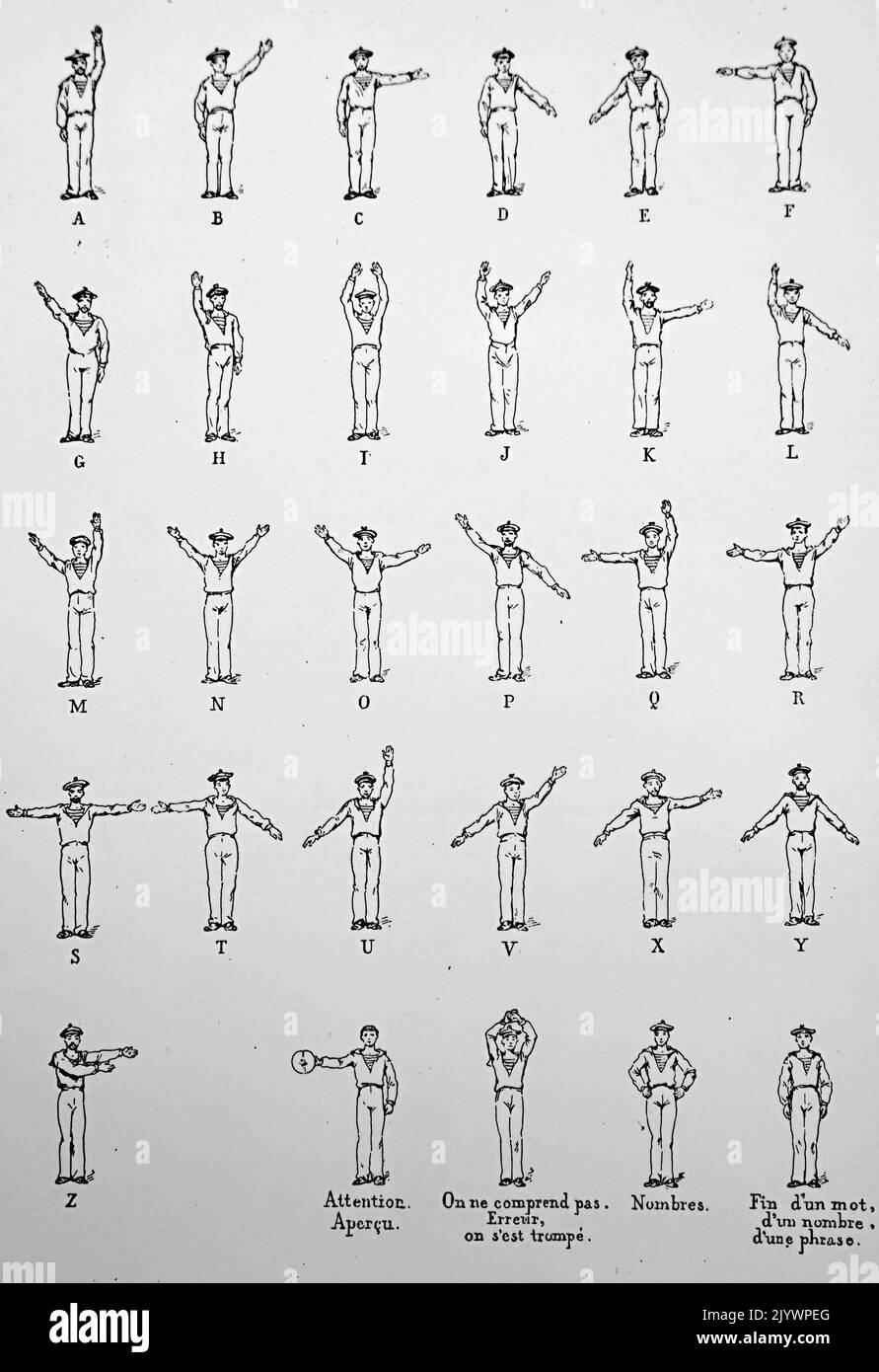 Illustration depicting French naval hand signals alphabet. Dated 19th ...