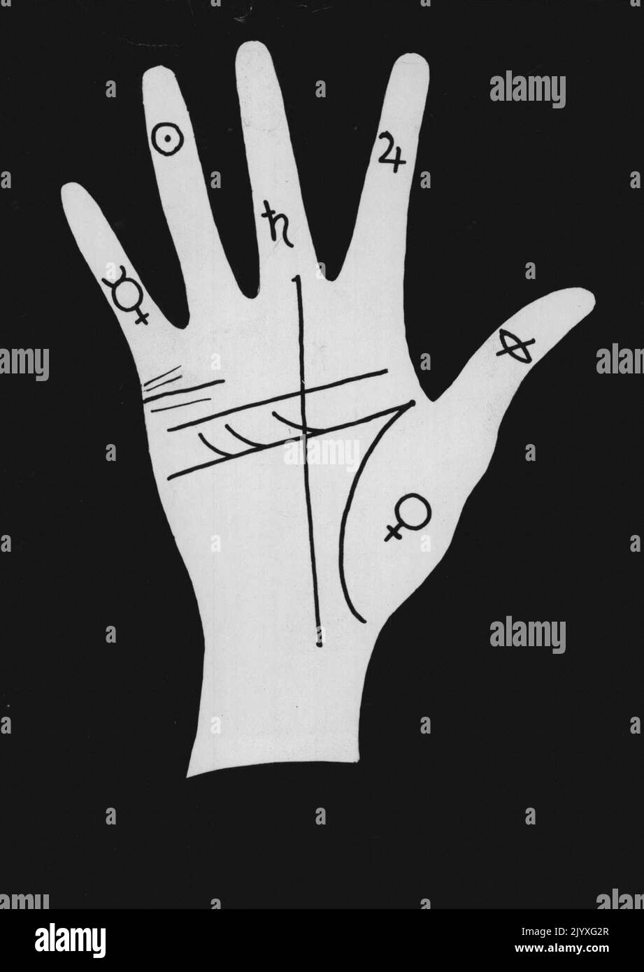 Palmistry vintage hi-res stock photography and images - Alamy