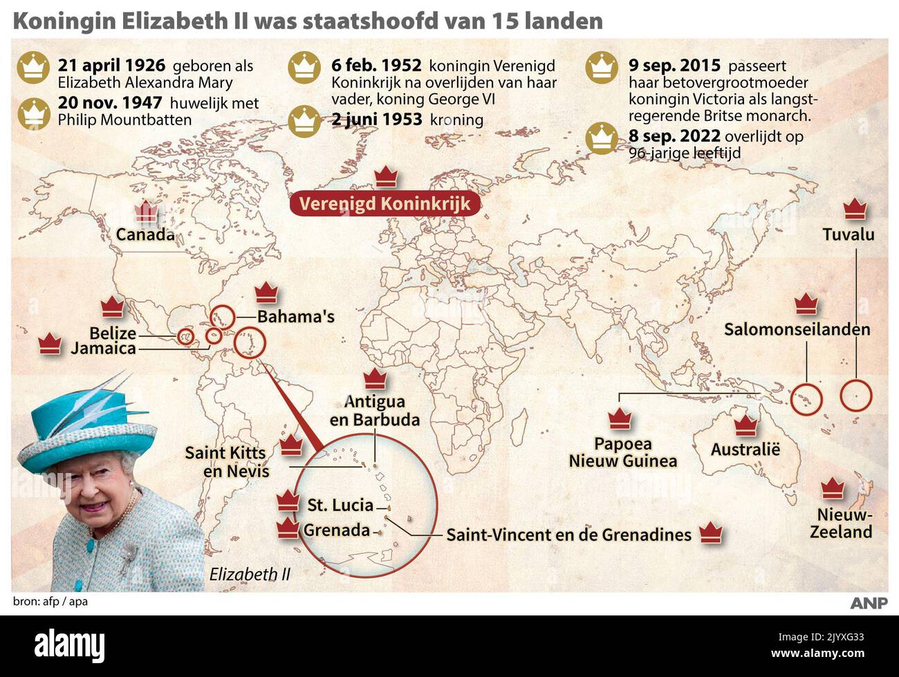 2022-09-08 20:38:17 Elizabeth II was head of state of 15 countries. ANP ...