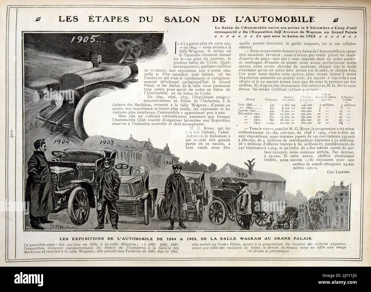 Illustration depicting the evolution of French, luxury cars, from 1894 ...