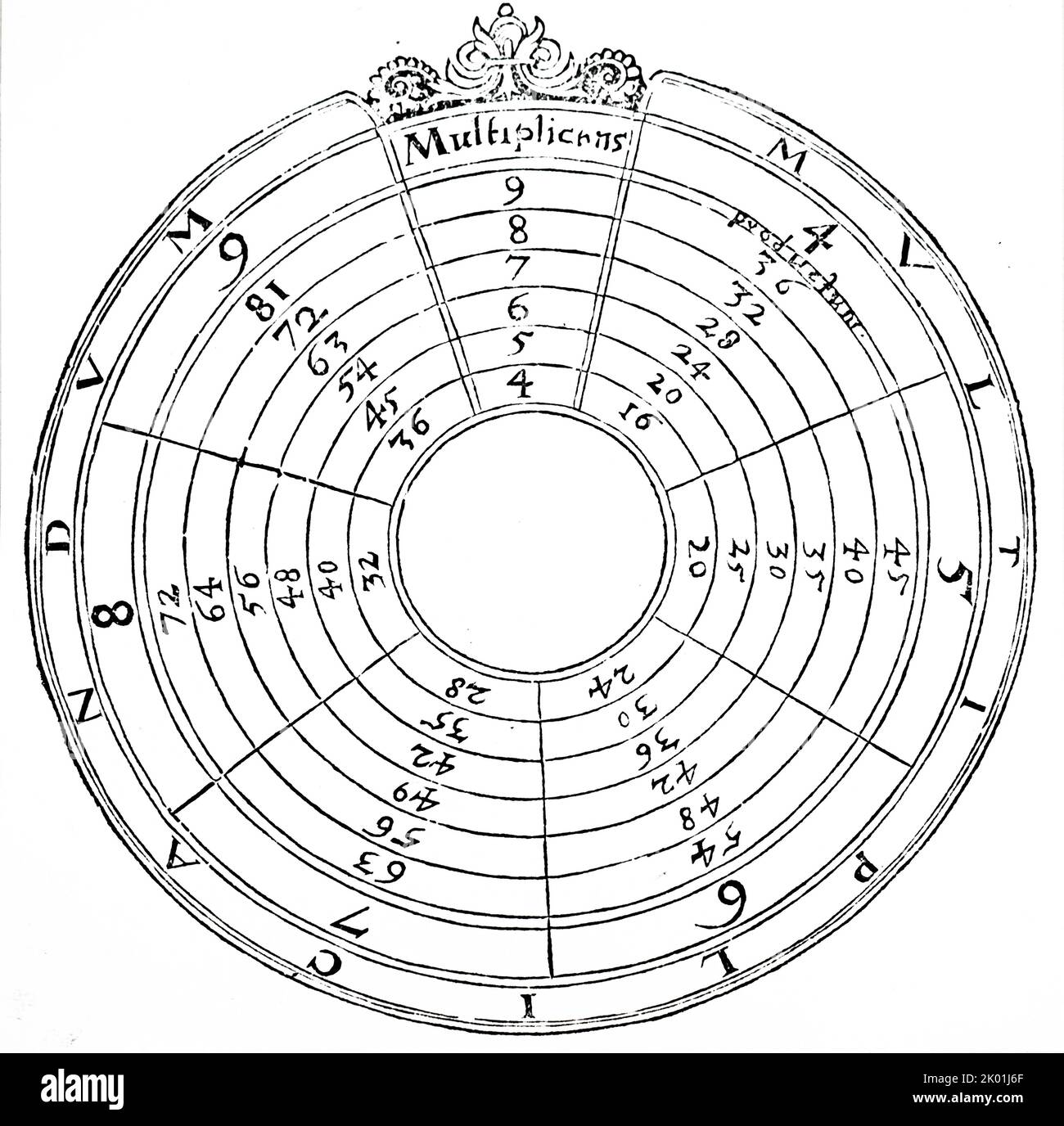 Multiplication table drawn in the form of a circle. From Robert Fludd ...