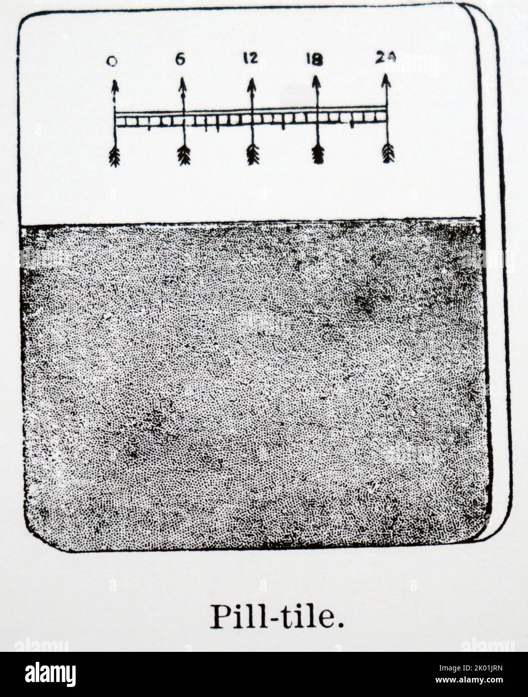 Method of rolling a pill cylinder on a graduated pill tile Stock Photo ...