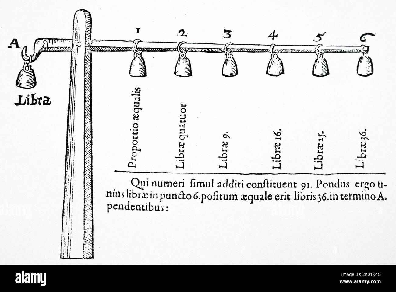 Type of steelyard used in Roman times, showing Arithmetical Proportions ...