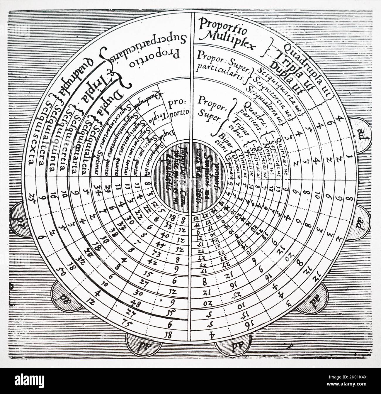 Natural Numbers Chart