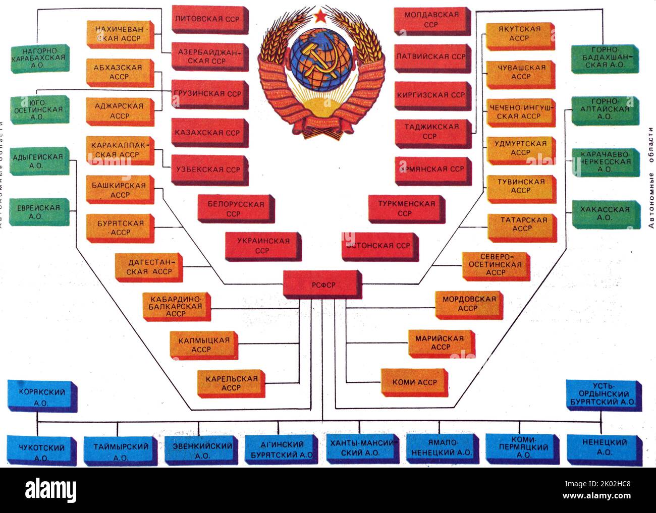 The national state structure of the USSR 1980 Stock Photo - Alamy