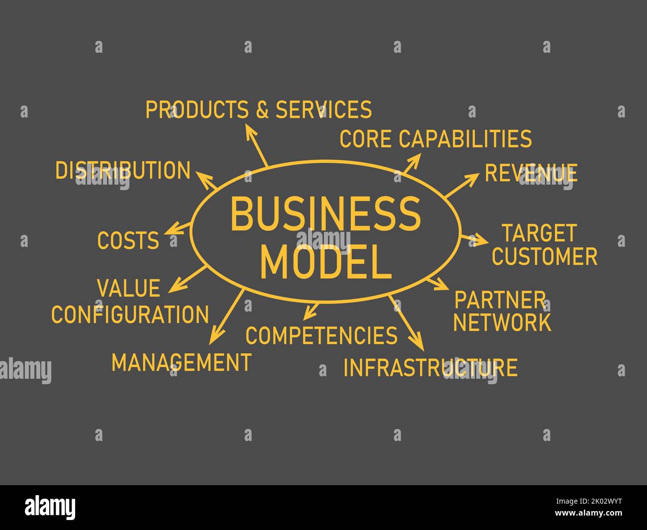 The concept of the business model. A diagram on a gray background Stock ...