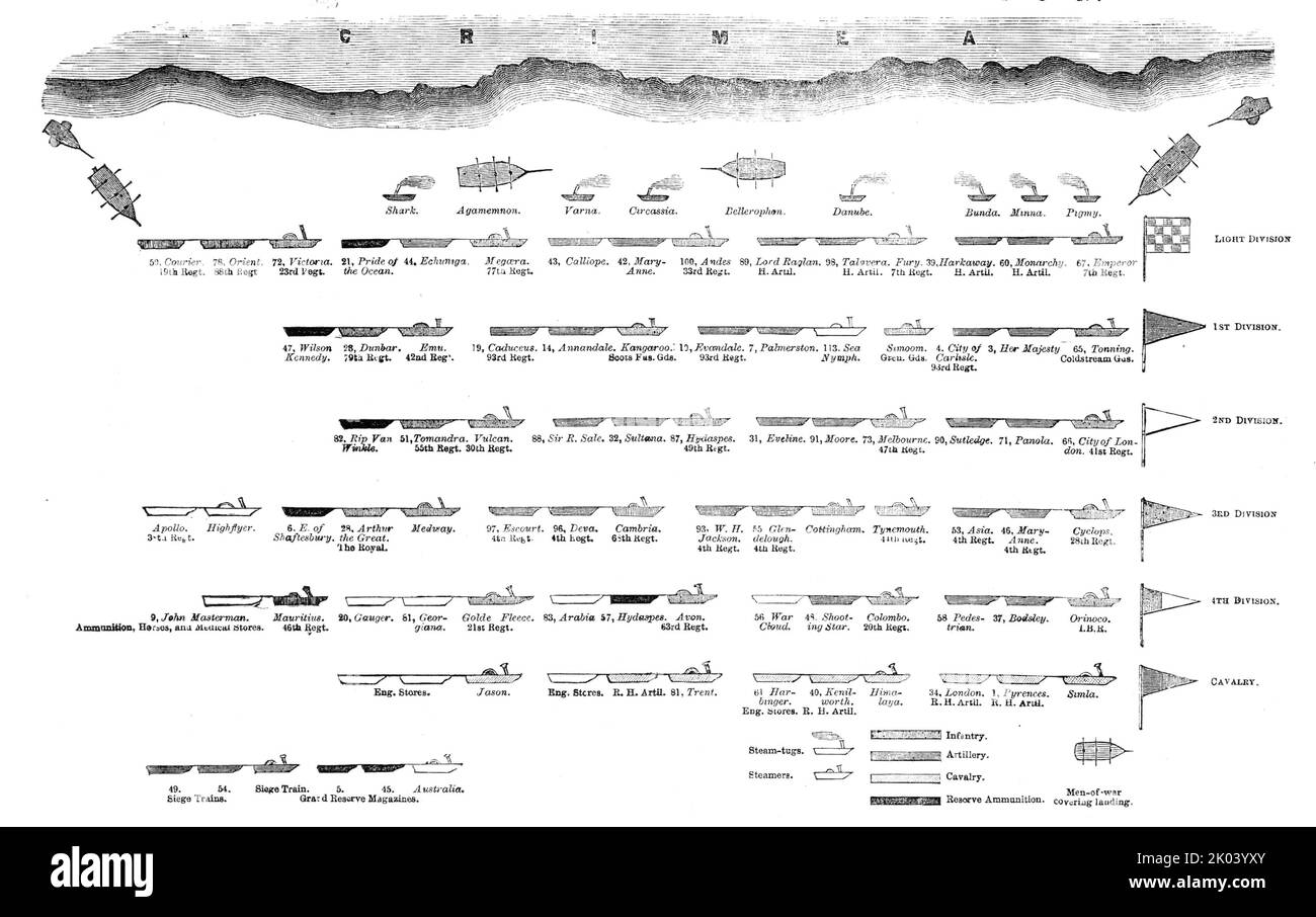 The Official Arrangement of the British Division off the coast of the ...