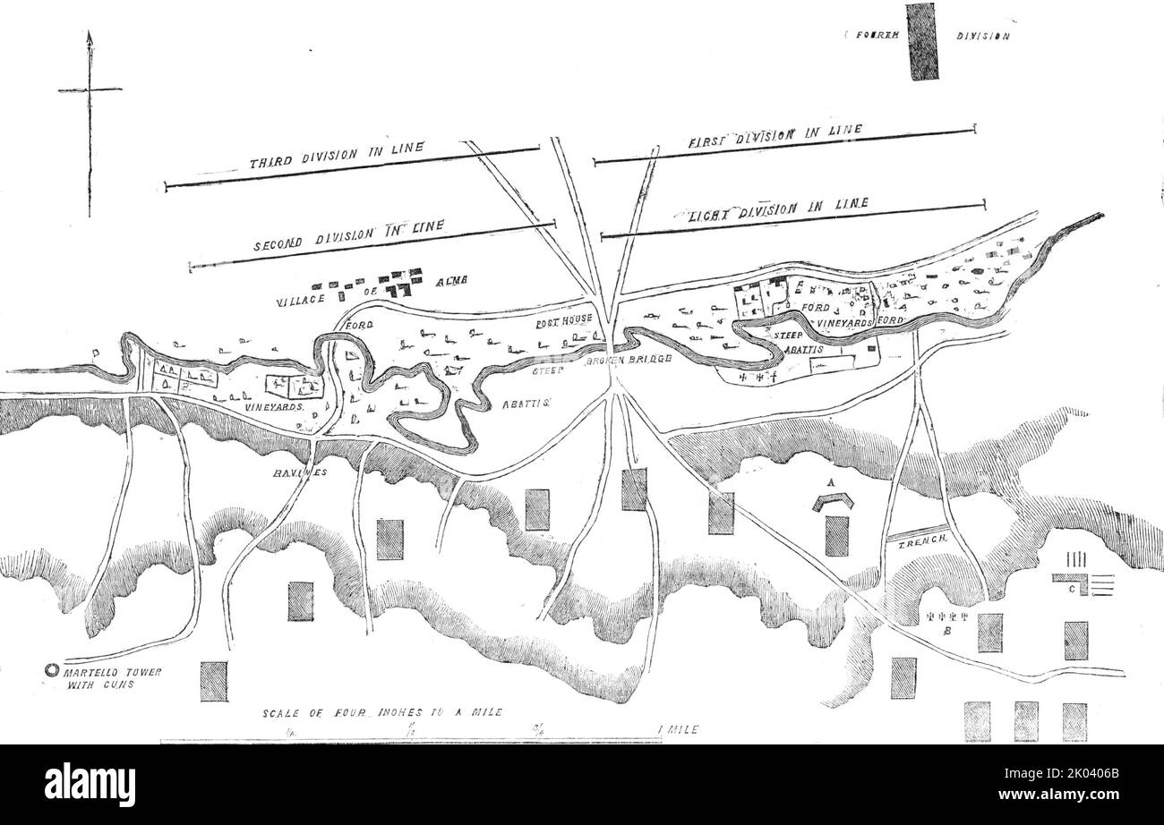 Official Plan of the Battle of the Alma - Distribution of the British ...