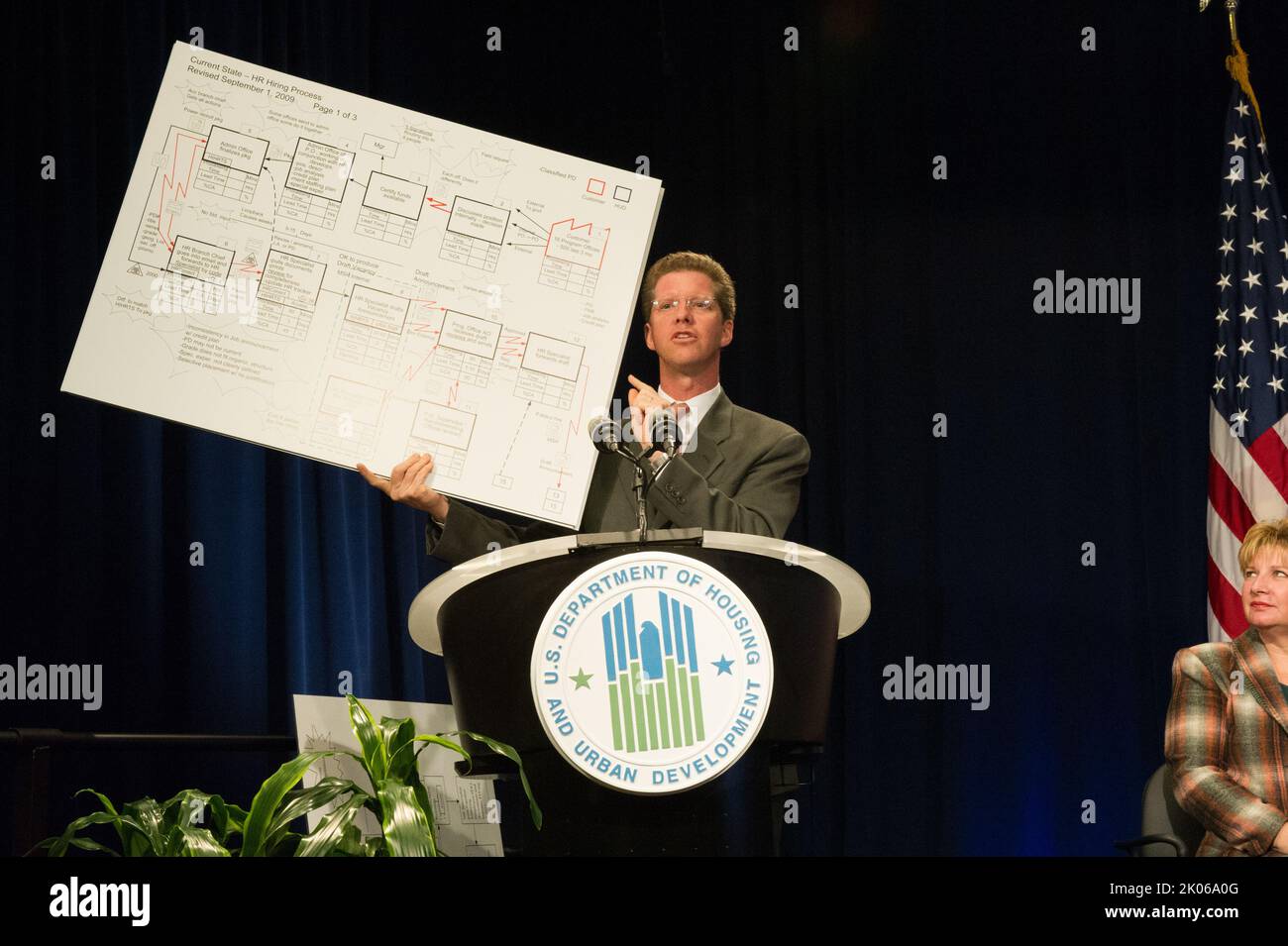 Presentation at HUD headquarters on federal government hiring reform ...