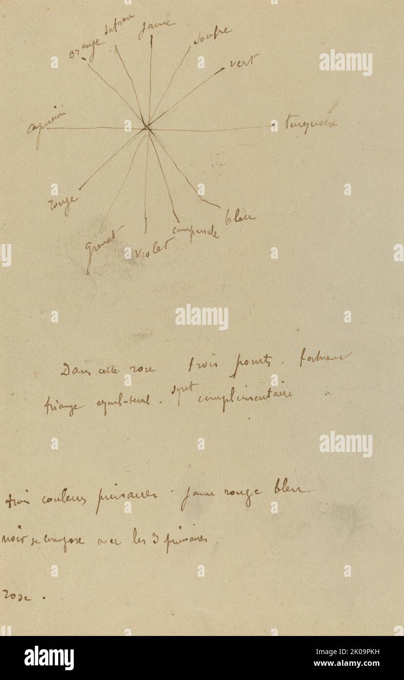Color Chart with Annotations [verso], 1884-1888 Stock Photo - Alamy