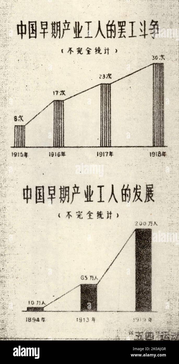 Chinese working class grows amongst foreign and Chinese capital ...