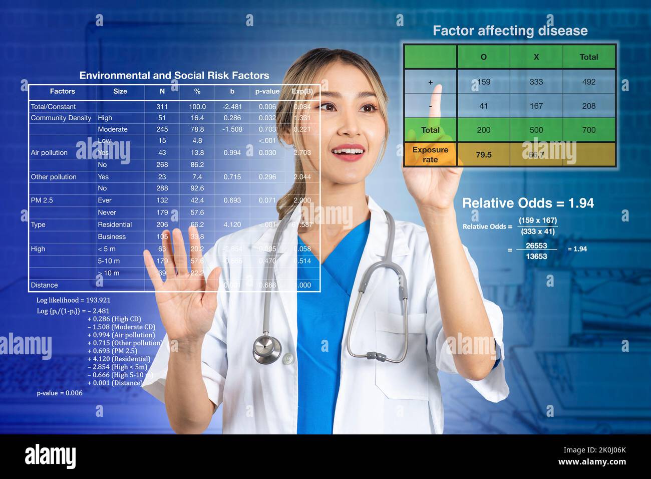 Female doctor looking at results of an analysis of disease risk factors ...
