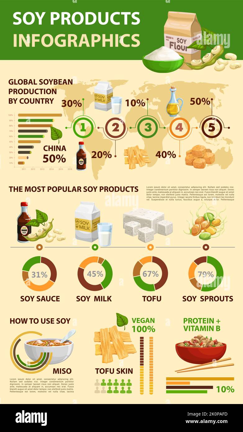Soy and soybean products infographics, soy bean food information graphs ...