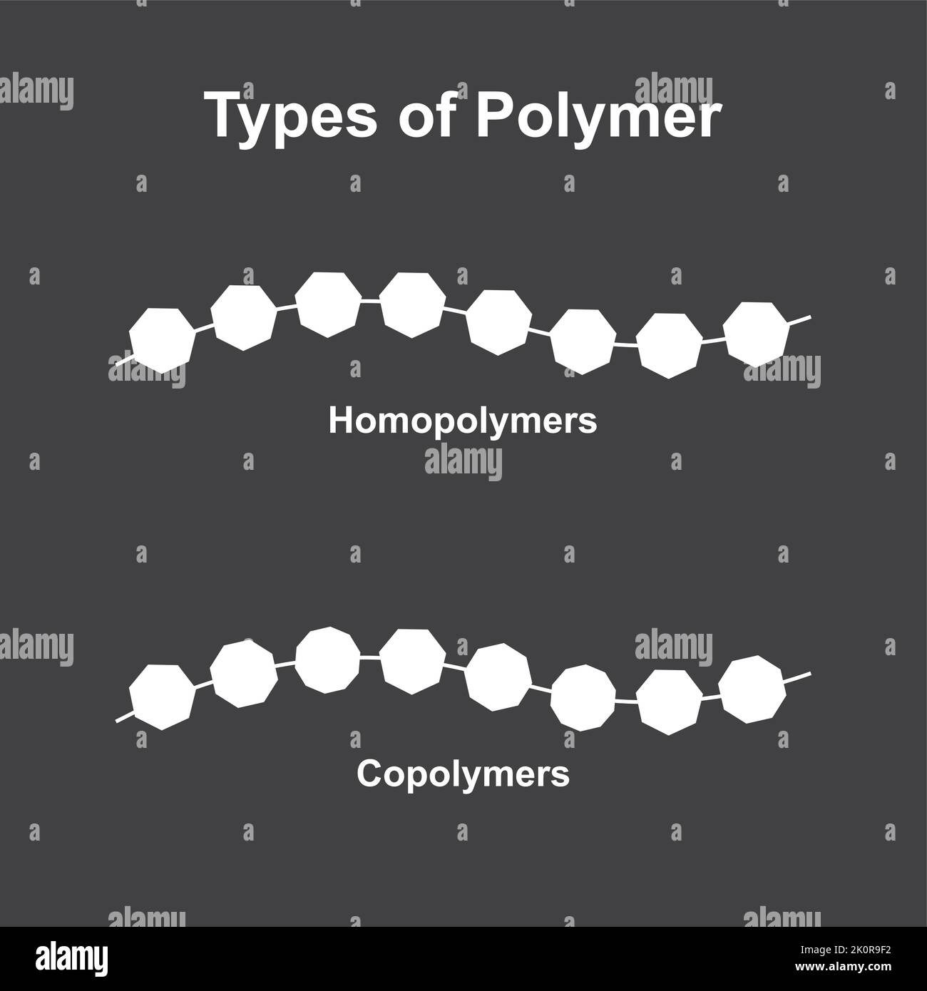 Scientific Designing of Polymer Structure Types. Homopolymers and Copolymers. Colorful Symbols ...
