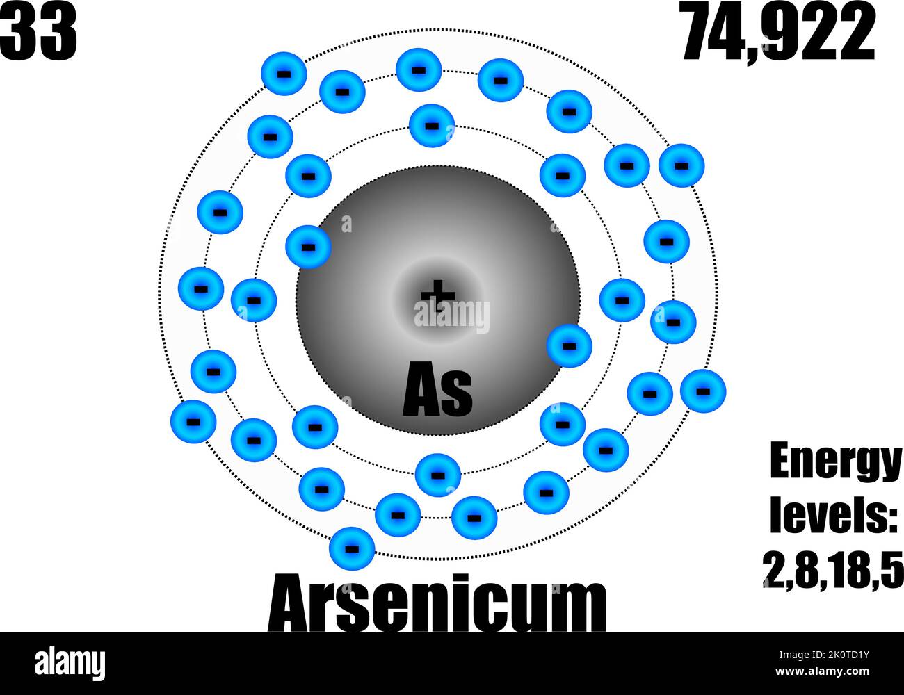 Electron Configuration Of Arsenic