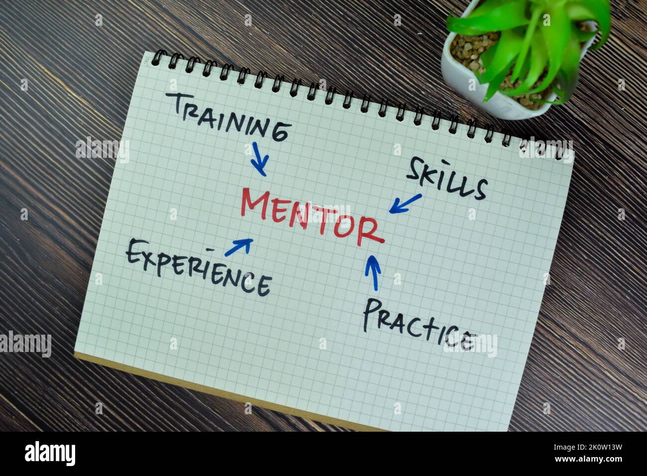 Concept of Mentor write on a book with keyword isolated on Wooden Table ...