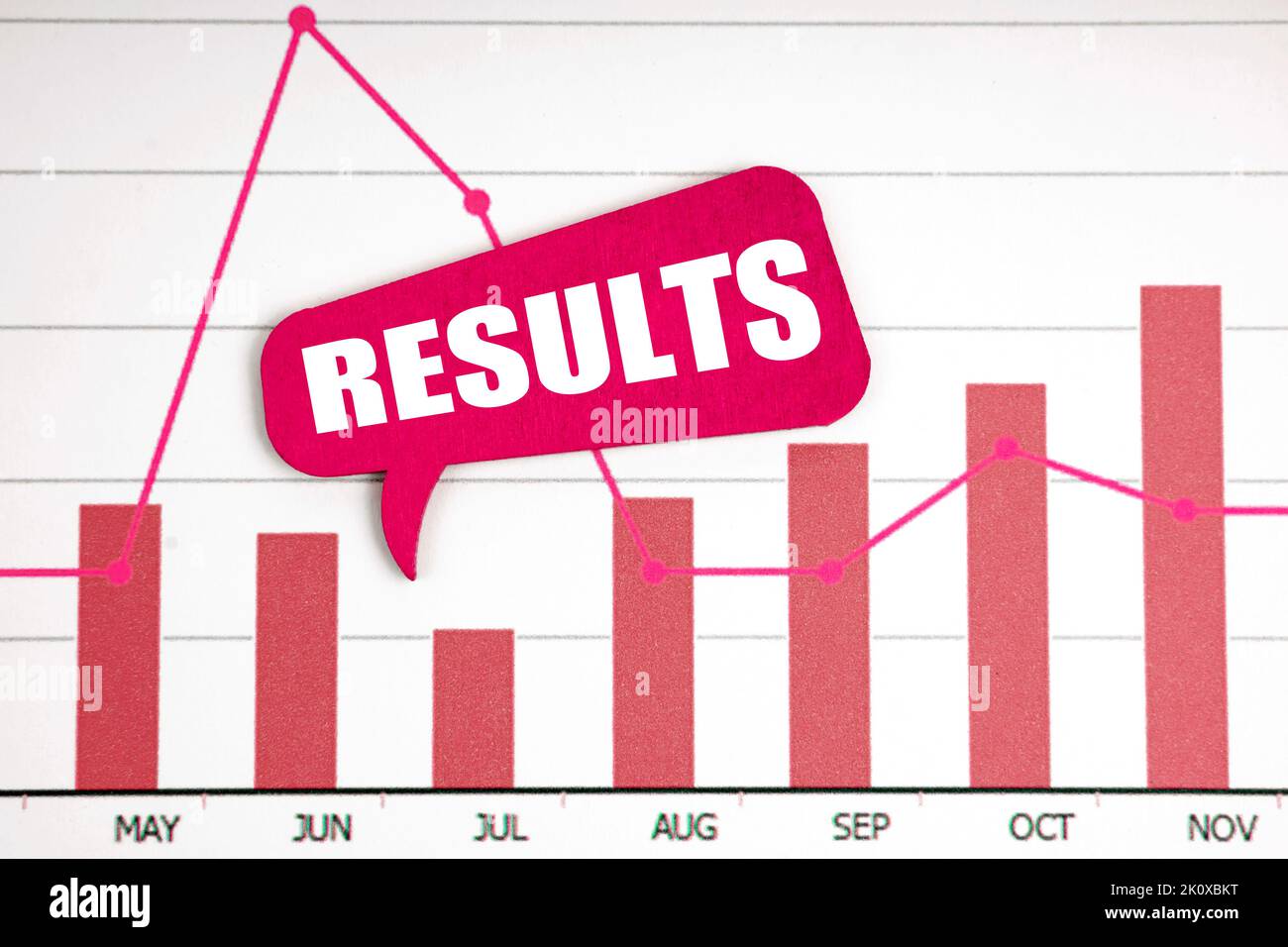 Economy and business concept. On the reporting chart there is a plate ...