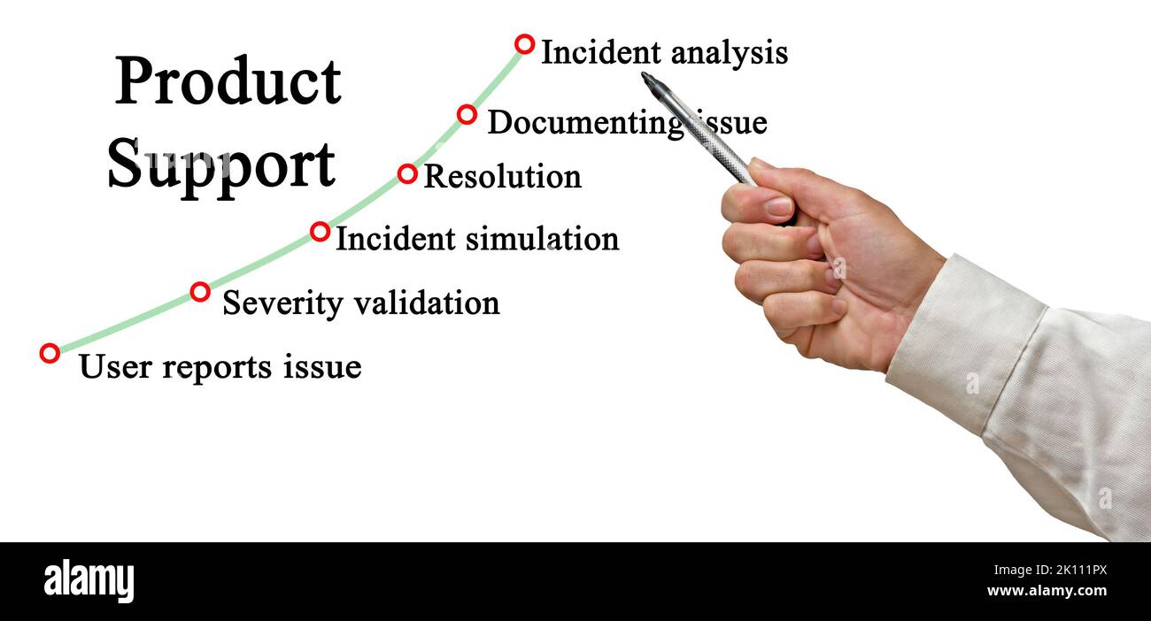 Six Components of Product Support Stock Photo - Alamy