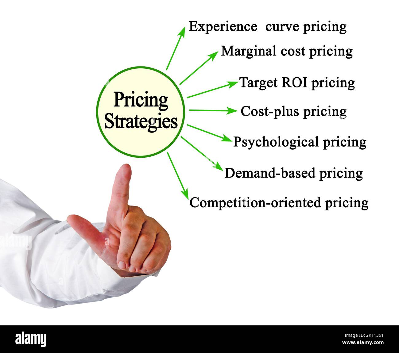 Psychological pricing hi-res stock photography and images - Alamy