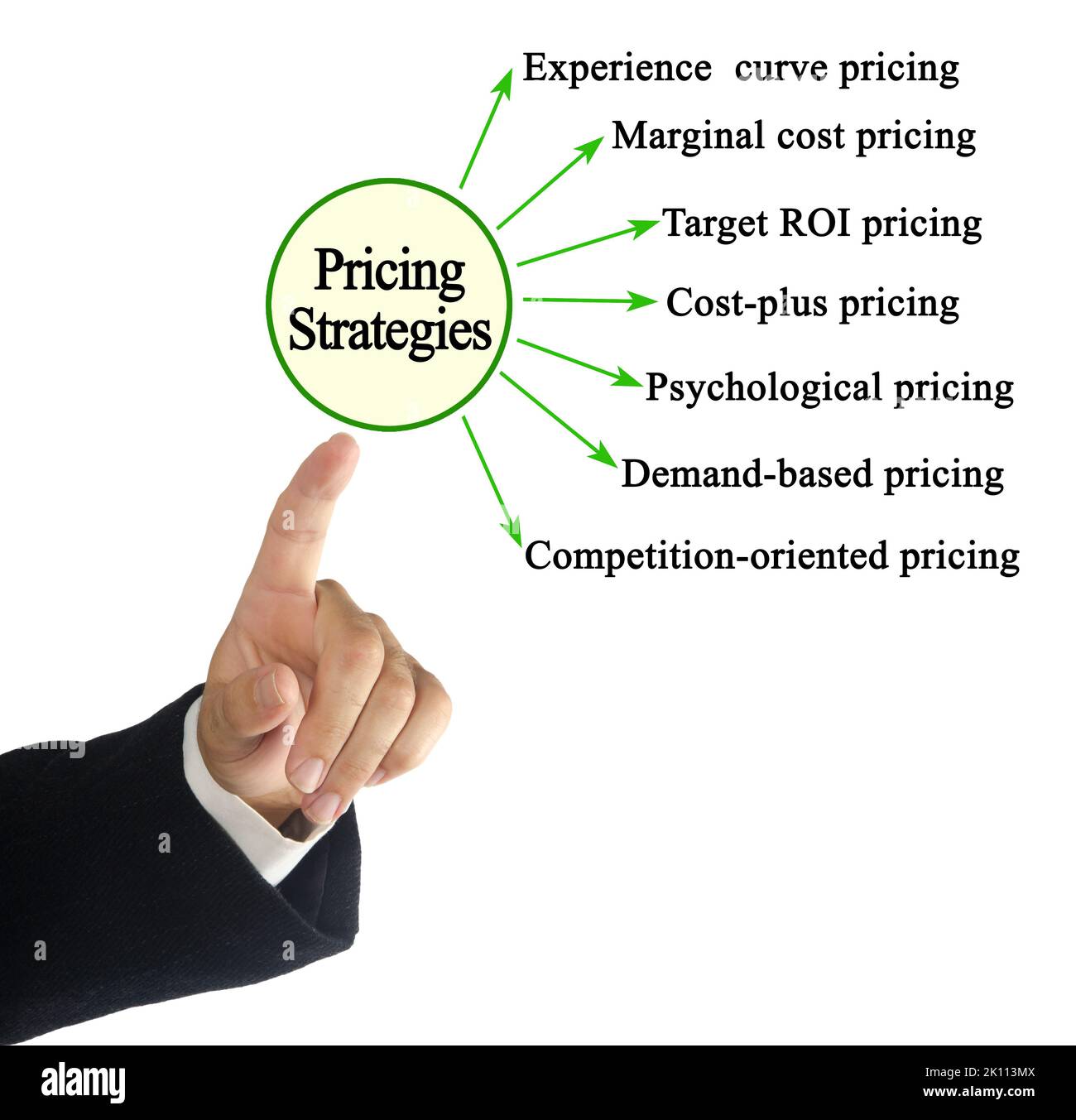 Psychological pricing hi-res stock photography and images - Alamy