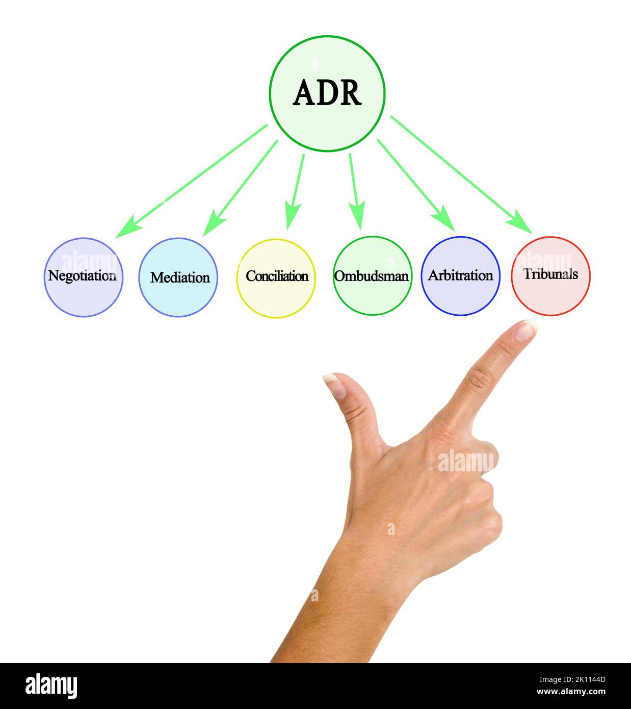 Presenting Alternative dispute resolutions (ADR Stock Photo - Alamy