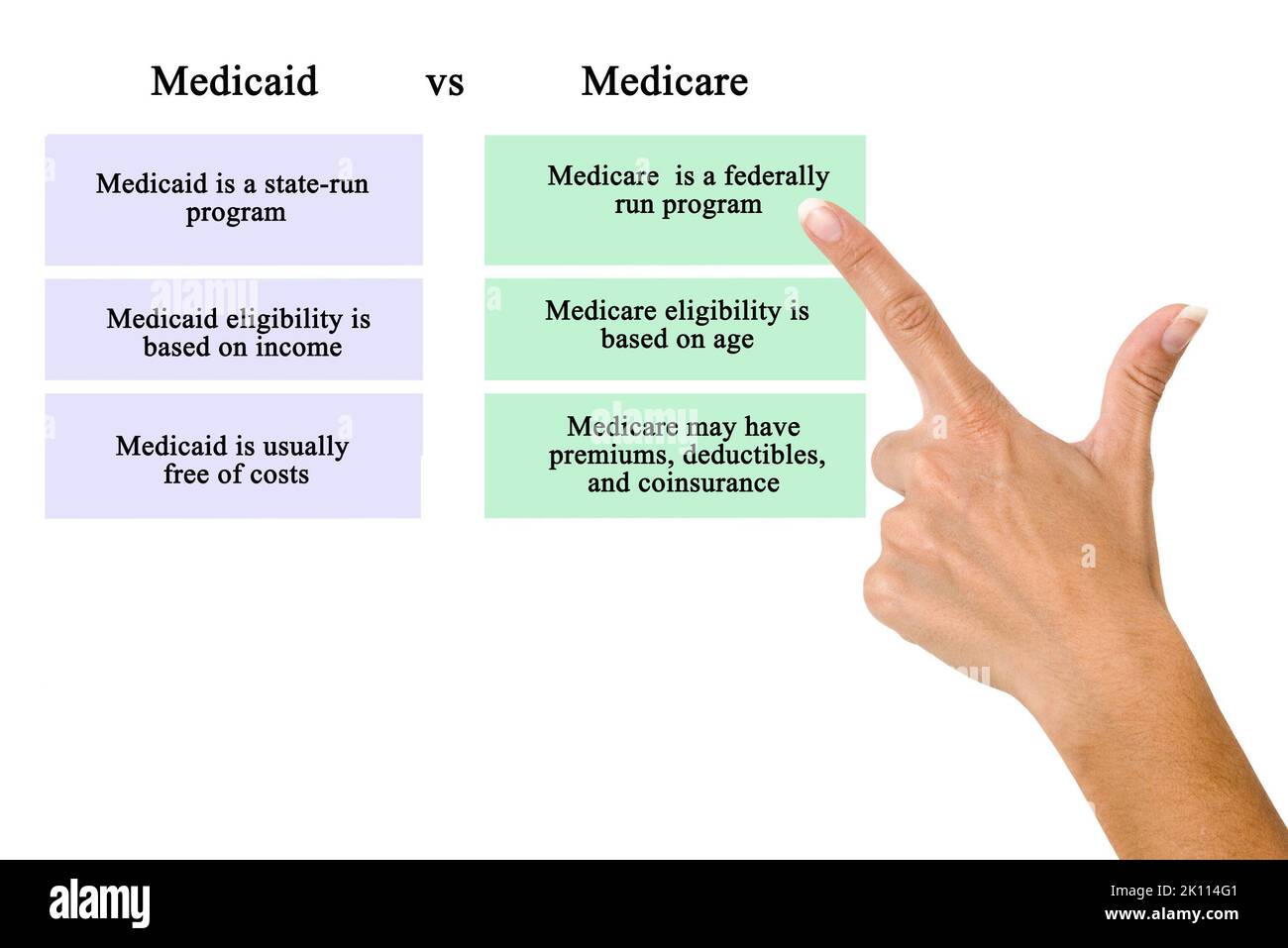 Medicaid eligibility hi-res stock photography and images - Alamy